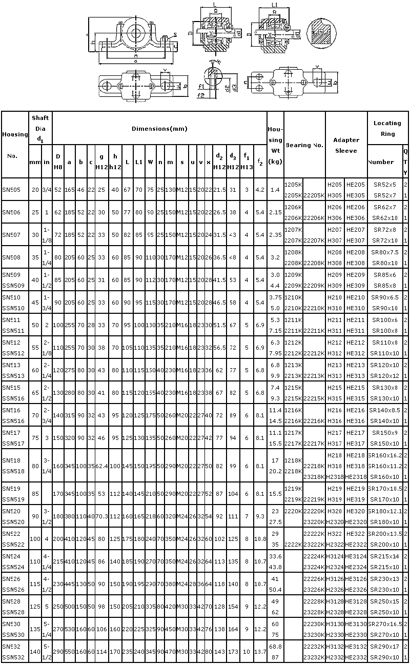 剖分式轴承座 SN217/SN517 SN218/SN518 SN219/SN519 SN220/SN520-阿里巴巴