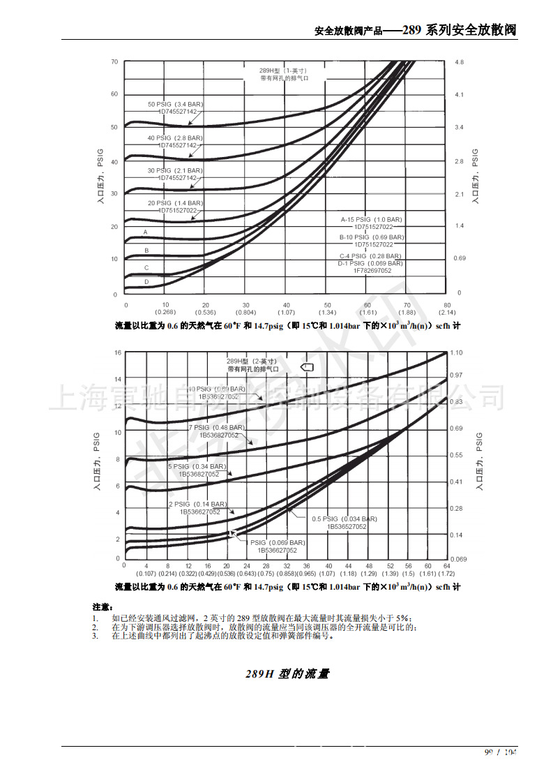 美国费希尔FISHER排气阀289H-42安全放散阀289H/289H-41/289L-阿里巴巴