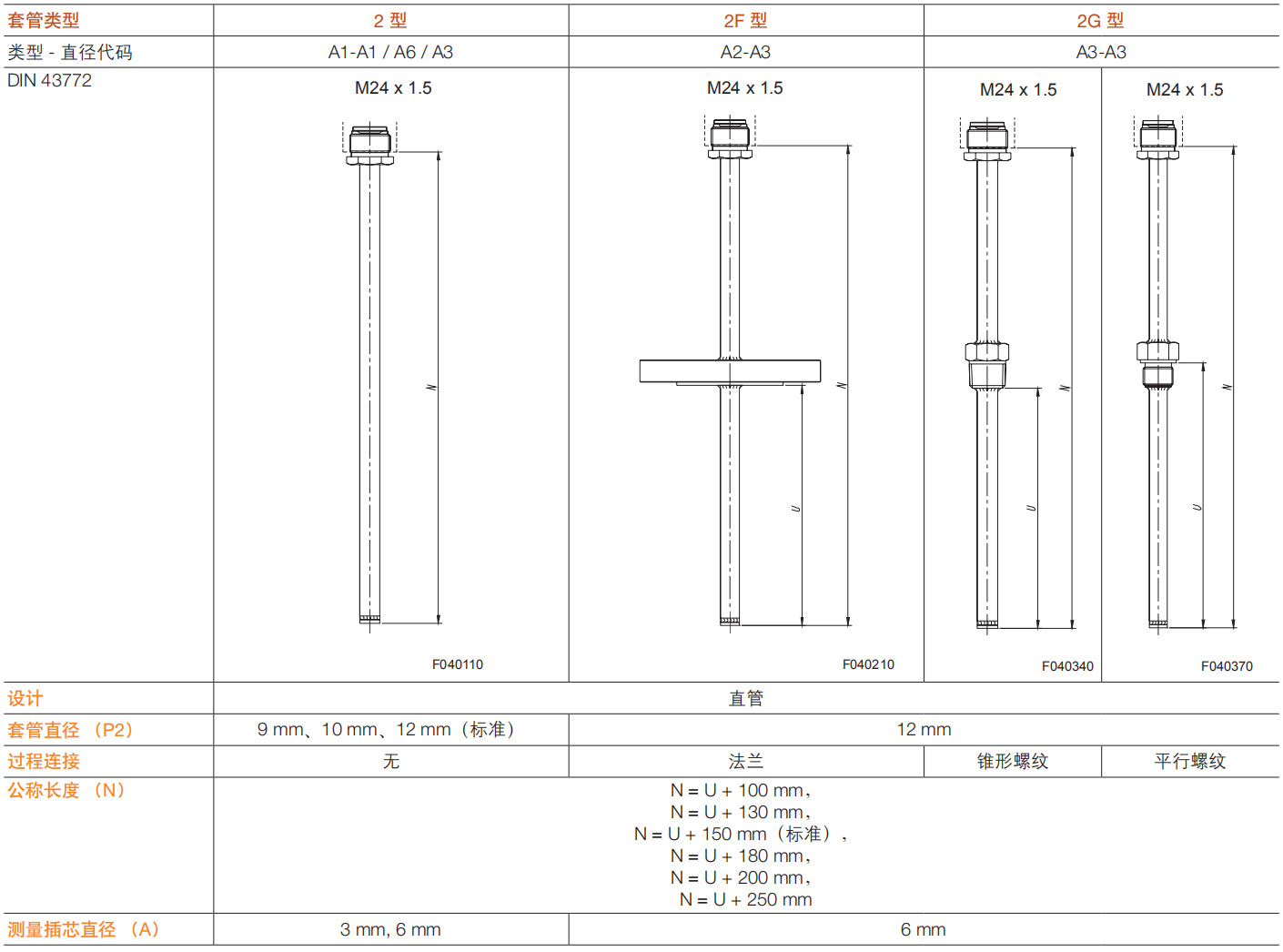 温度传感器 SensyTemp TSP118、TSP128、TSP138 ABB品牌推荐-阿里巴巴