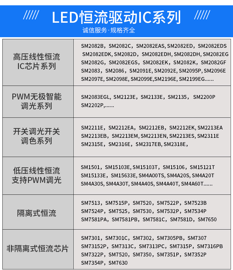 SM2082/CYT1000AE/RM9003B代替SM2082G去电源化led高压线性恒流ic-阿里巴巴