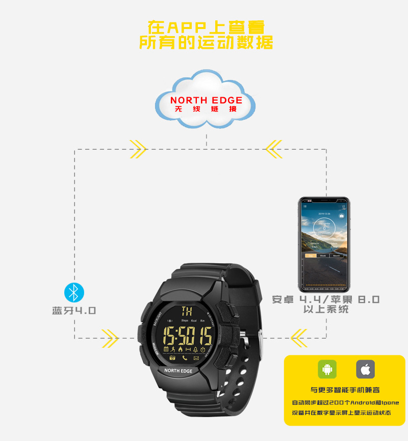 Men's Outdoor Sports Smart Watch Message Push Multi-function Waterproof ...