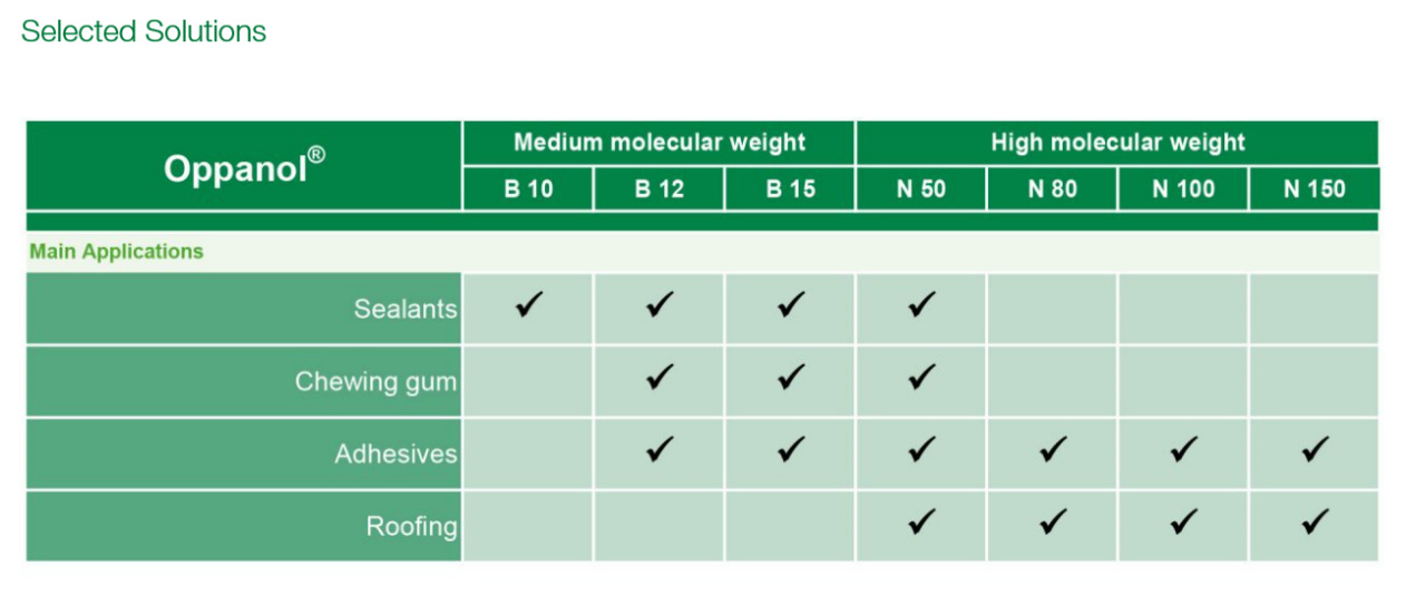 巴斯夫OPPANOL系列聚异丁烯 PIB-阿里巴巴