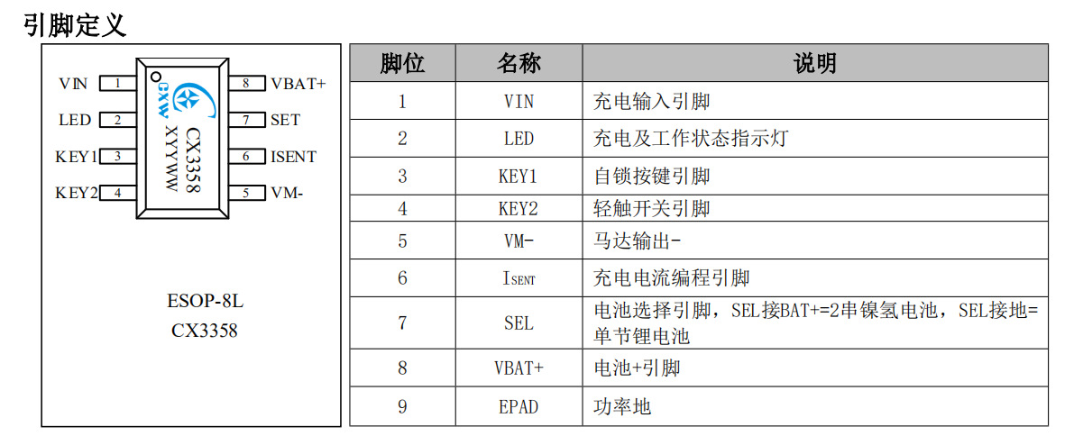 CX3358里集成了DW01 8205 4056驱动马达适用芯片用于剃须刀理发剪-阿里巴巴