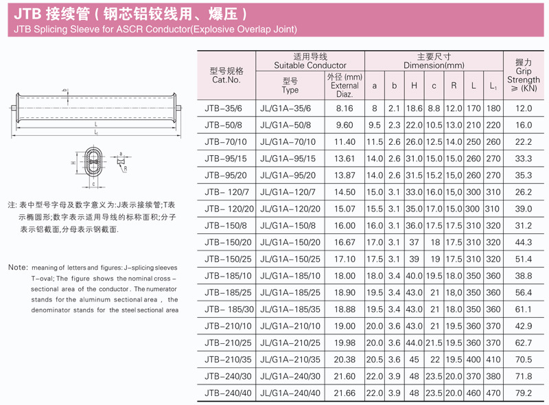 电力金具 JTB接续管钢芯铝绞线用 JTB-185 爆压管接续管 接续金具-阿里巴巴