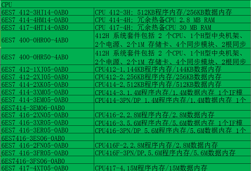 6ES7410-5HX08-0AB0/6ES7 410-5HX08/OABO 西门子CPU410-5H-阿里巴巴
