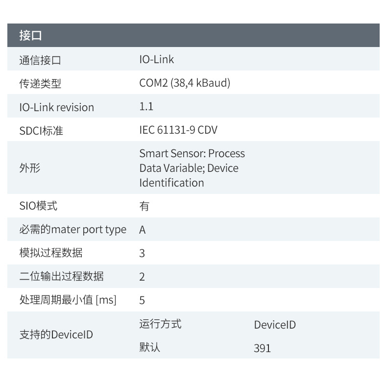 ifm易福门 电磁流量计 SM9000-阿里巴巴