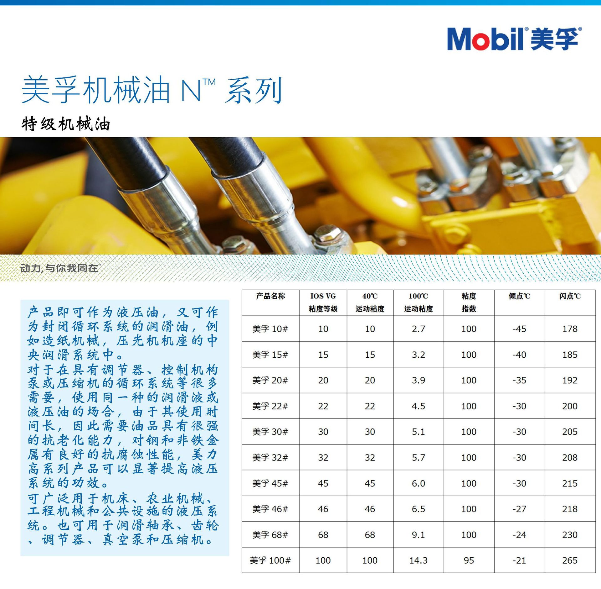 美孚特级机械油N10,15,n32,46,n68,100 专用机械机器液压润滑油-阿里巴巴