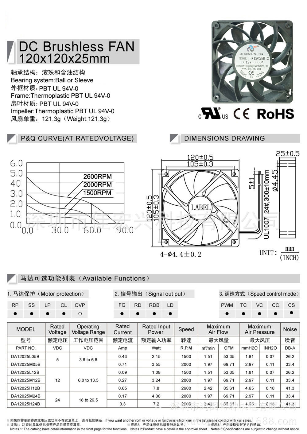 12025直流风扇120*120*25正方形通风增压散热风扇 散热风扇电气柜-阿里巴巴