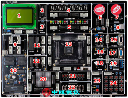 SZJ-XME21型 EDA/SOPC综合实验箱|EDA试验箱|教学实验箱|教学设备-阿里巴巴