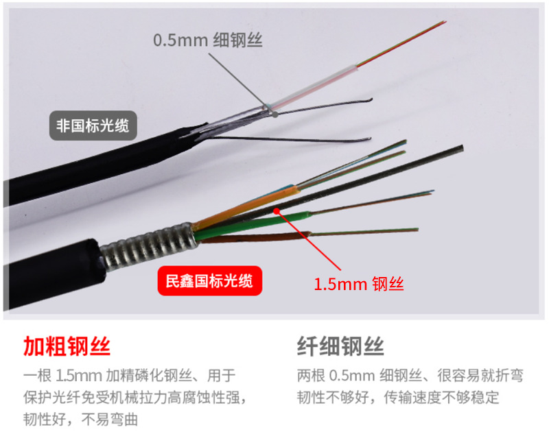 民鑫24芯室外通信监控用户外光缆GYTS-24B1国标24芯室内光纤线-阿里巴巴