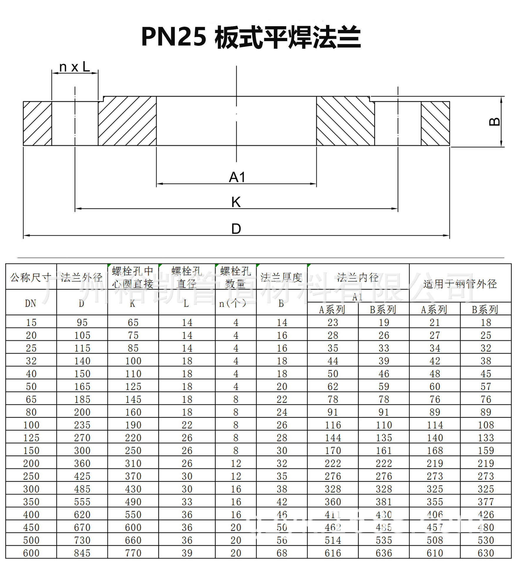 pn25,阀门,压力(第6页)_大山谷图库