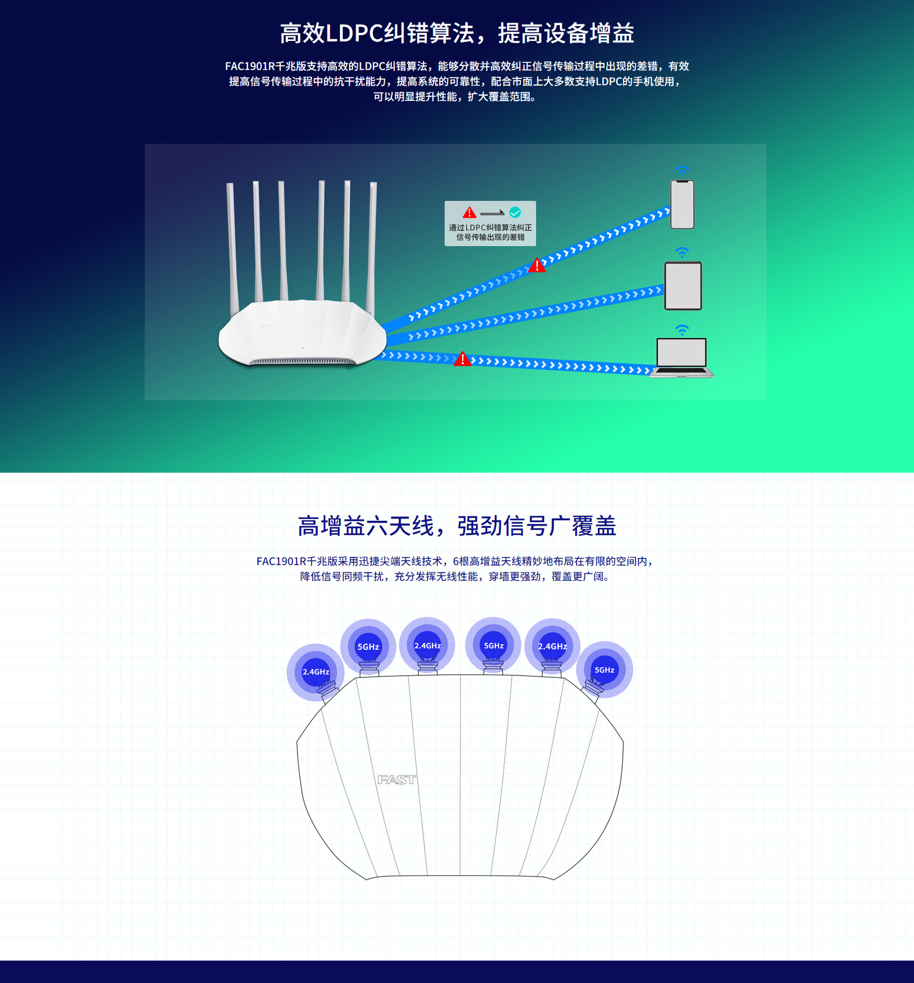 FAST迅捷 FAC1901R千兆版 1900M双频千兆端口无线路由器 家用WIFI-阿里巴巴