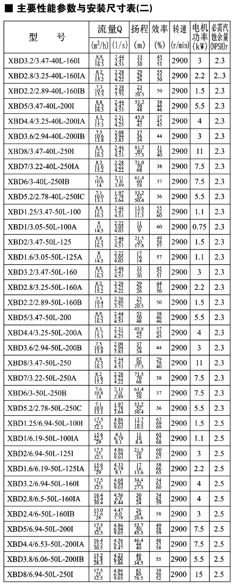 【源头厂家】XBD6.0/40G-L-37KW立式单级消防泵喷淋泵/XBD-L-阿里巴巴