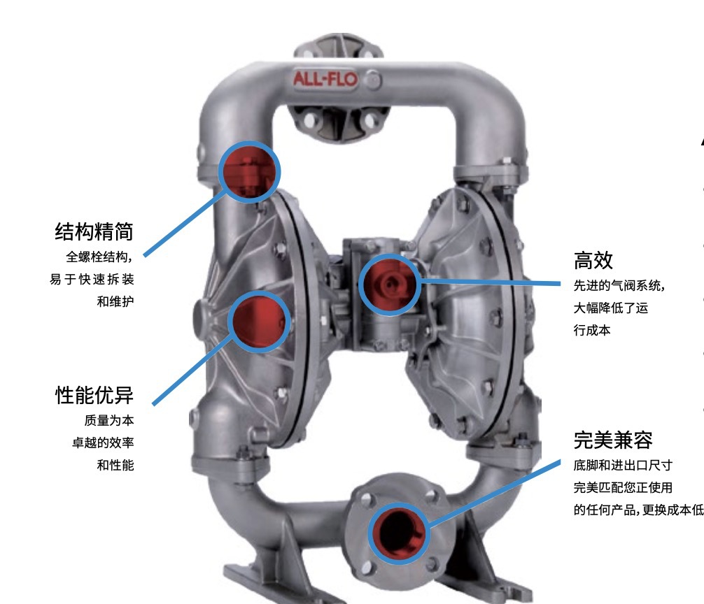 正规授权代理美国奥弗ALL-FLO 气动隔膜泵A050-SPK-TTKT-4H0-阿里巴巴