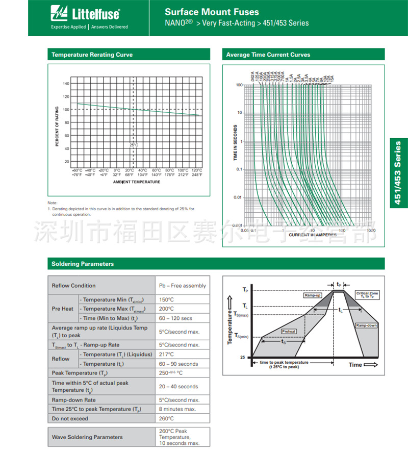 美国力特0451010.MRL一次性快熔断贴片保险丝1808-LF10A-125V金脚-阿里巴巴