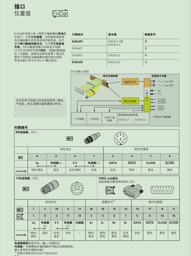 德国海德汉光栅尺 LB382C ML3240 海德汉编码器 hendenhain-阿里巴巴