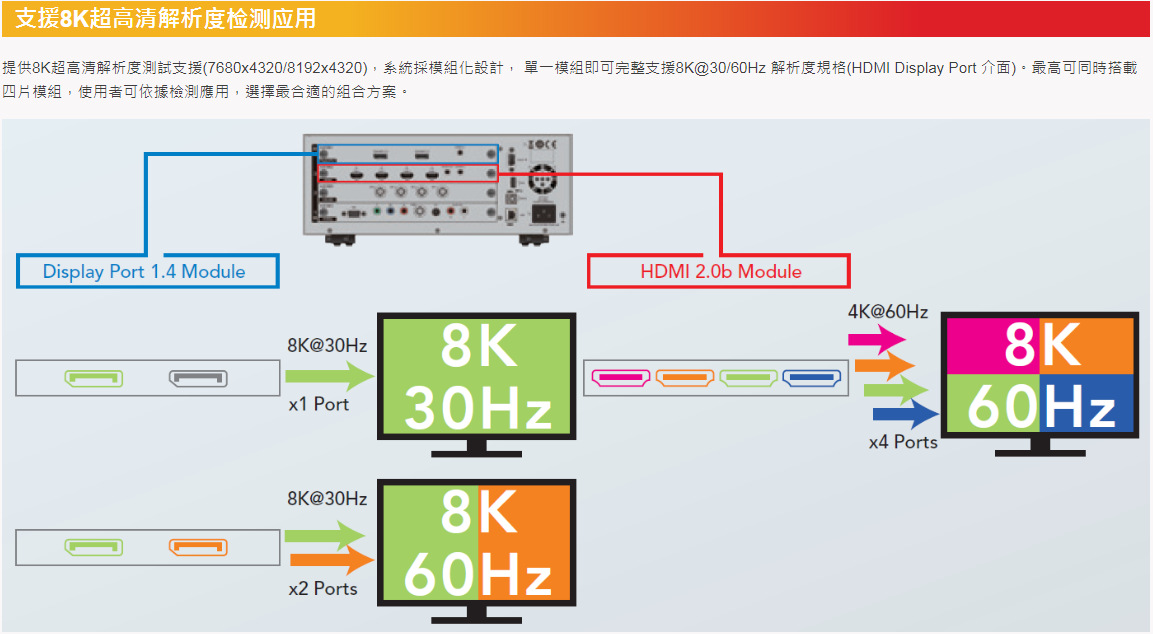 8K4K2K视频图像信号发生器Chroma 2238-阿里巴巴