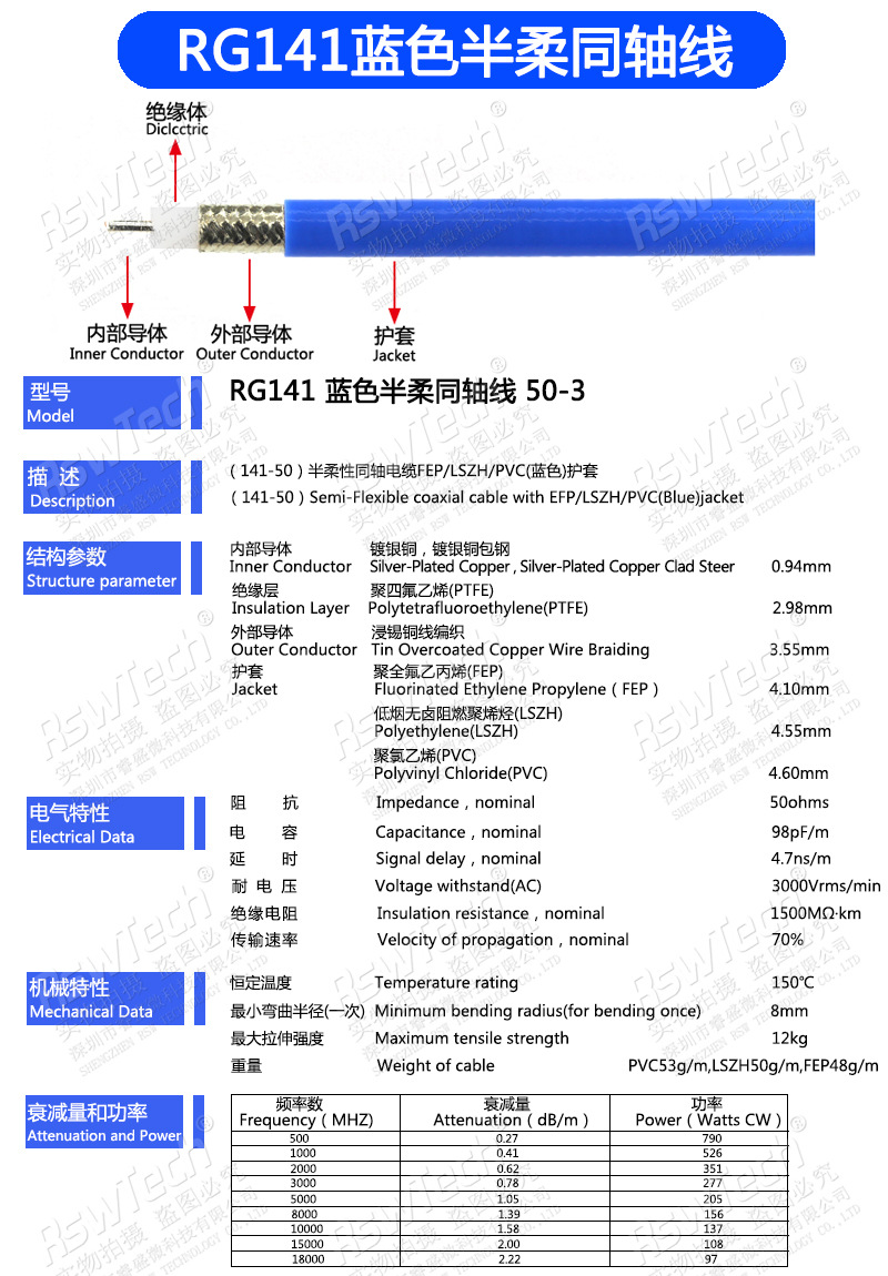 RG142 RG58 RG316/174 RF1.13 SYV50-5-7射频同轴线屏蔽线镀银线-阿里巴巴