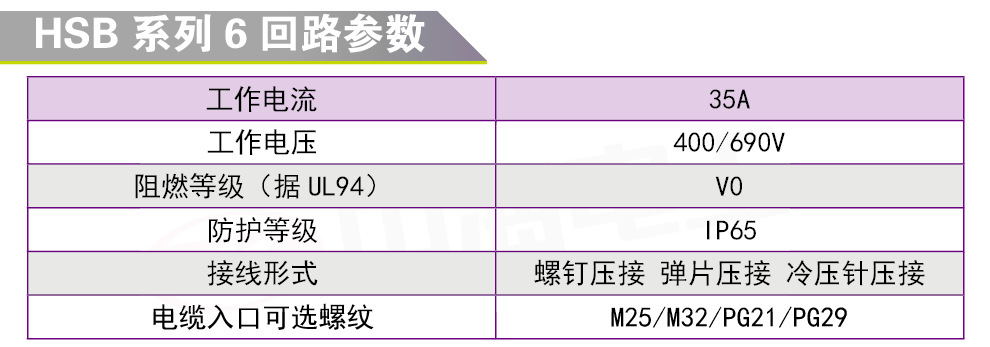 HSB-006 6芯矩形重载连接器35A电缆工业插头航空插头防水阻燃插座-阿里巴巴