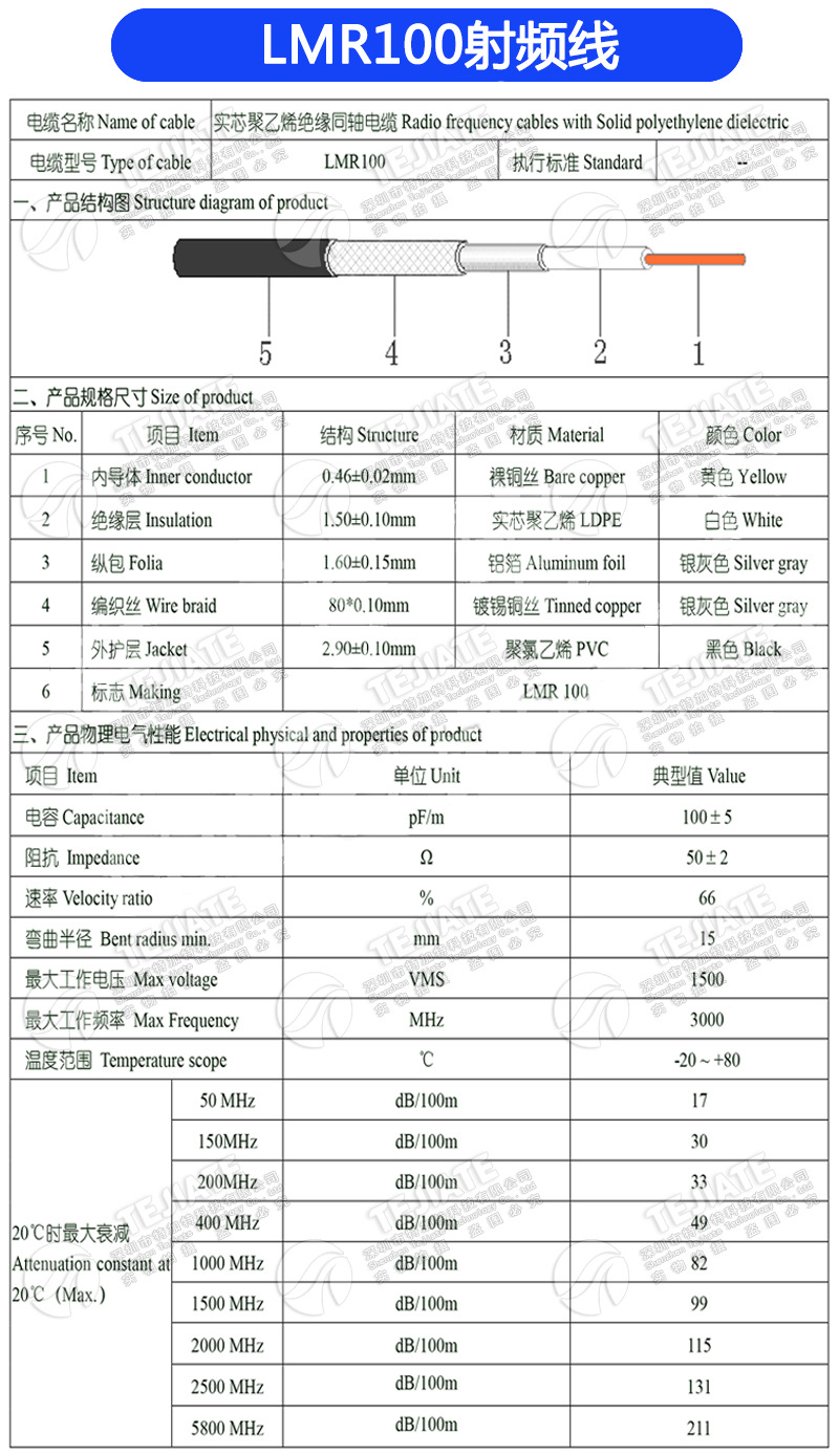 RG142 RG58 RG316/174 RF1.13 SYV50-5-7 半柔半钢同轴馈线屏蔽线-阿里巴巴