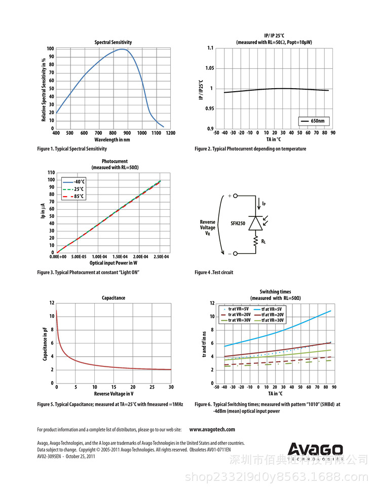 SFH250V带模拟输出的接收器光纤连接器 高速传输器接收头现货全新-阿里巴巴