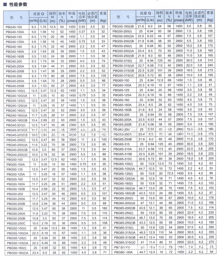 屏蔽泵SPG80-100 SPG80-100A SPG80-125 SPG80-125A-阿里巴巴