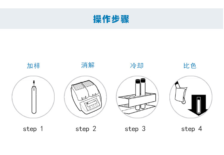 美国HACH哈希 高锰酸盐指数CODMn 锰法COD试剂0.5-5mg/L 25156000-阿里巴巴