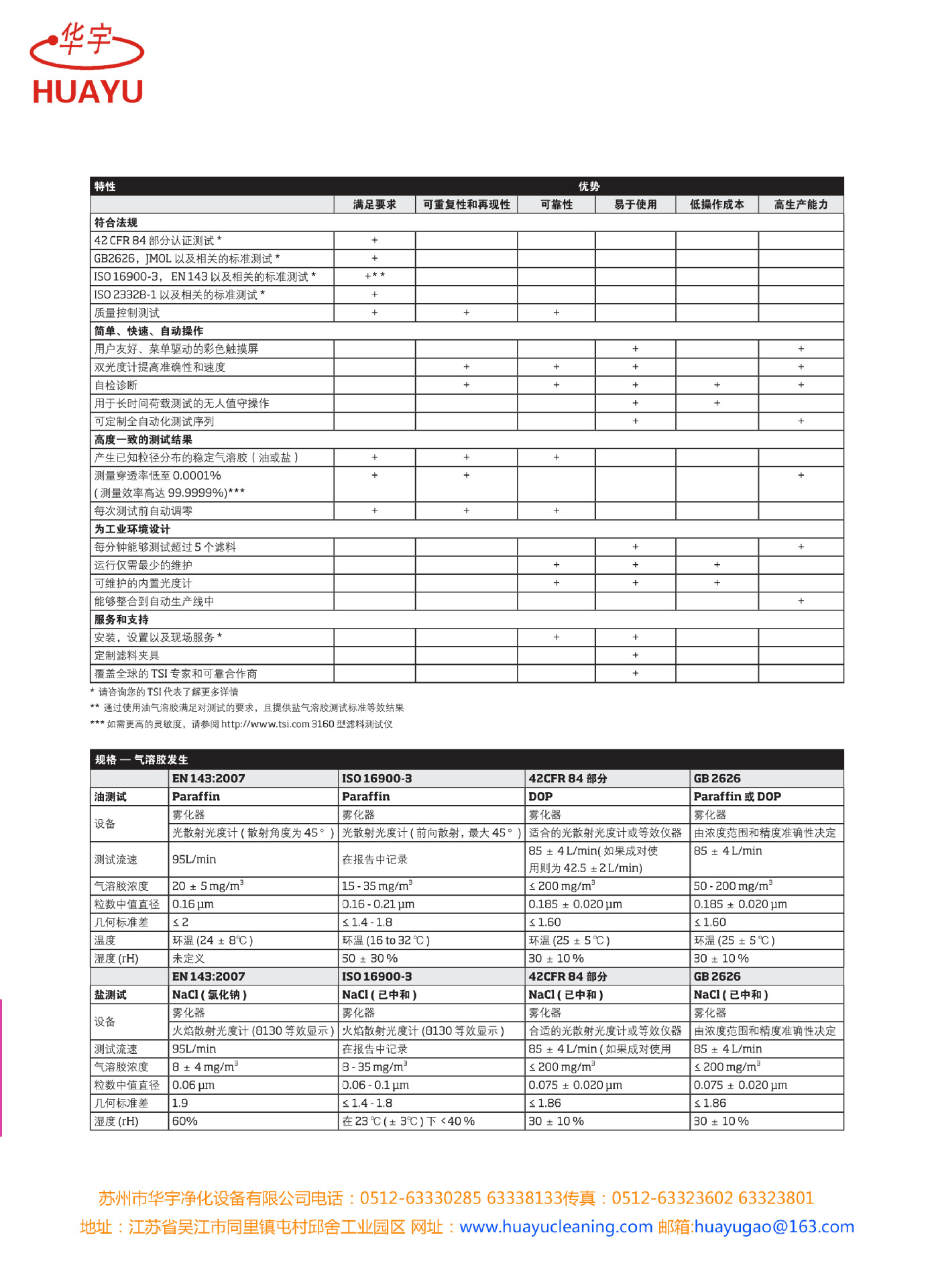 美国TSI自动滤料测试仪8130A型环境监测颗粒物过滤效率测试台-阿里巴巴