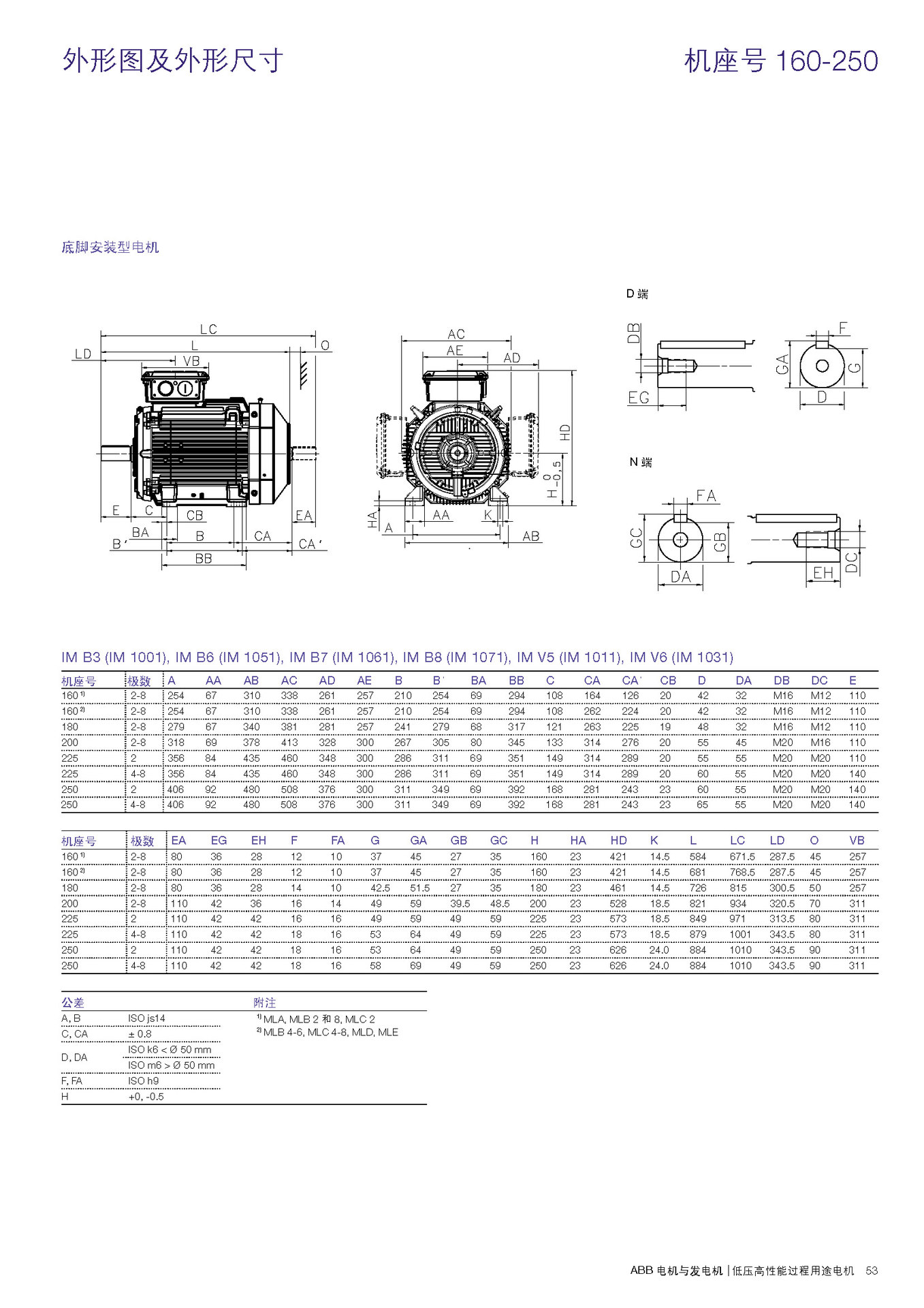 ABB电机 M3BP112MB2 4KW 2900转卧式 三相高性能全球联保马达直销-阿里巴巴