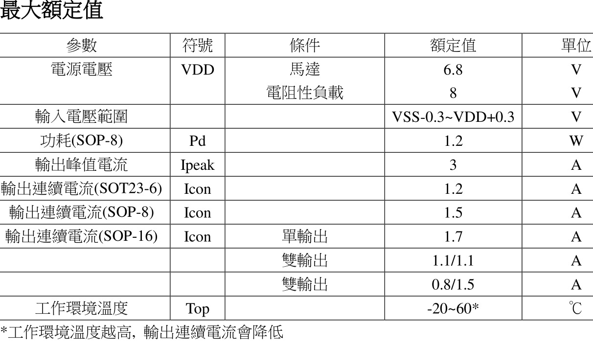现货供应TRA9118A马达驱动芯片直供118116大小电流驱动IC-阿里巴巴