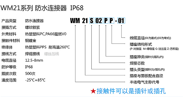 防水航空插头SP/WM21-2-12芯物联网智慧网关照明电缆连接器电源-阿里巴巴