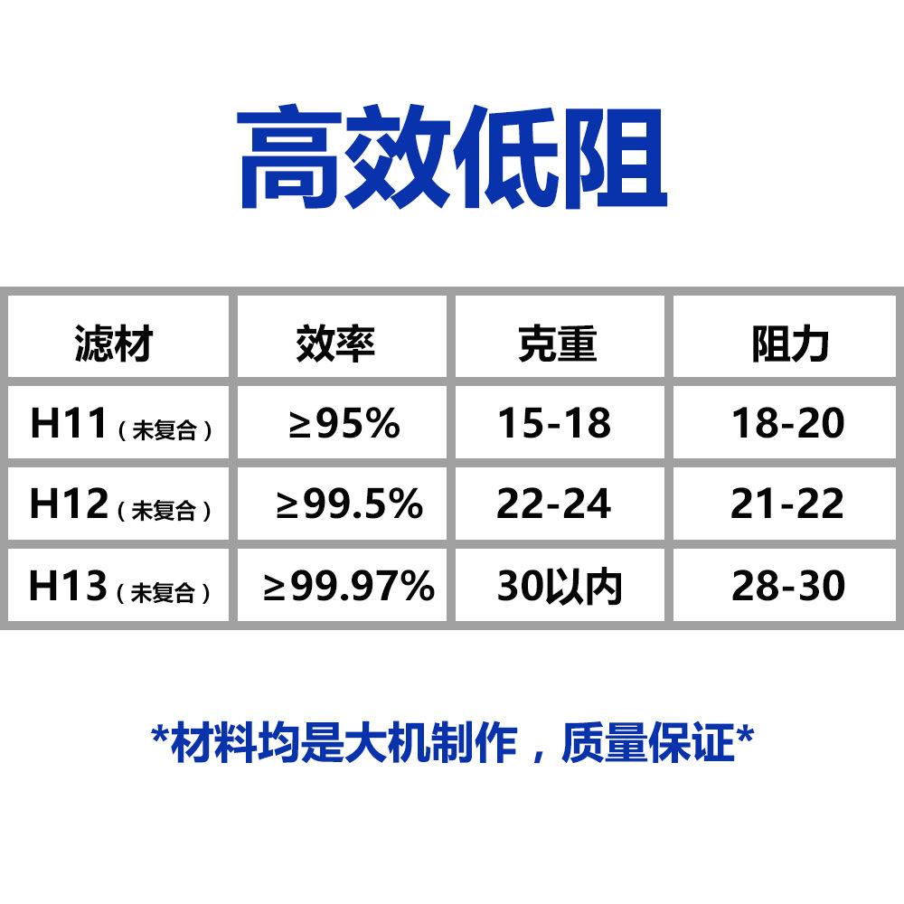 加工定制高效低阻95/99无纺布材料H11/H12/H13/H14复合熔喷滤材-阿里巴巴