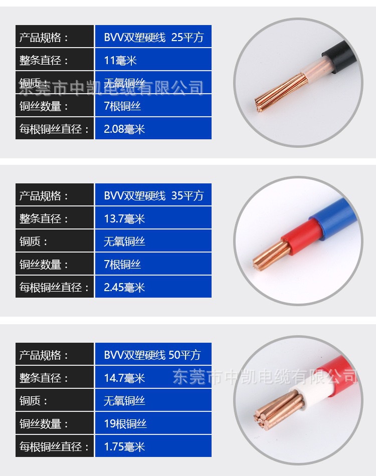宝牌电缆国标电线BVV10/16/70/95平方阻燃家装进户线工厂装修主线-阿里巴巴