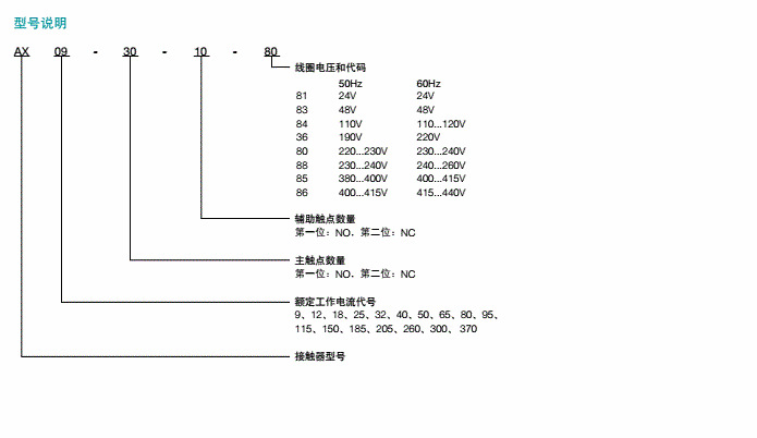 ABB三极交流线圈接触器AX260-30-11 80*220-230V 50Hz;10139732-阿里巴巴