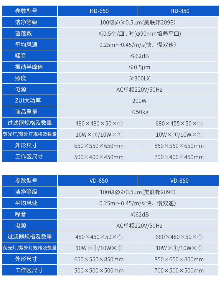 苏州净化 SW-CJ-1D 单人单面百级净化工作台洁净工作台超净工作台-阿里巴巴