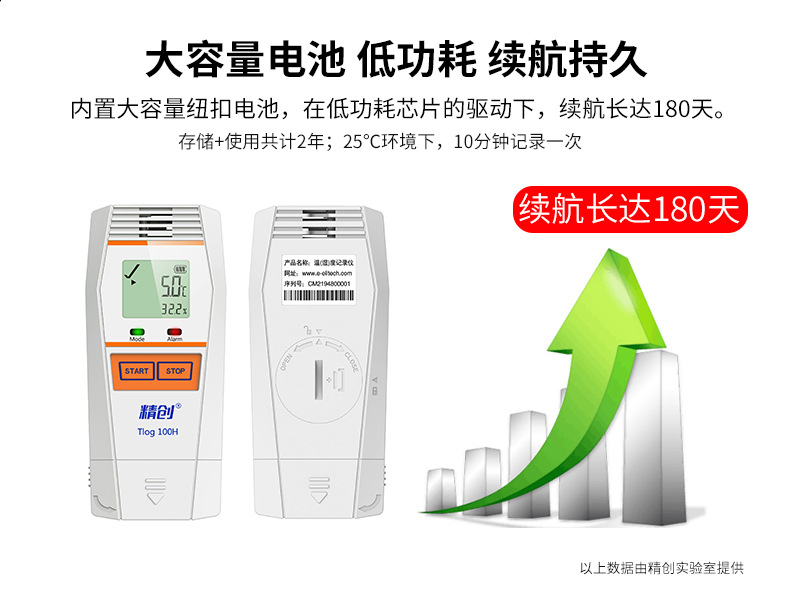 精创TLOG 100系列高精度温湿度记录仪 实验室冷链药店 CNAS校准-阿里巴巴