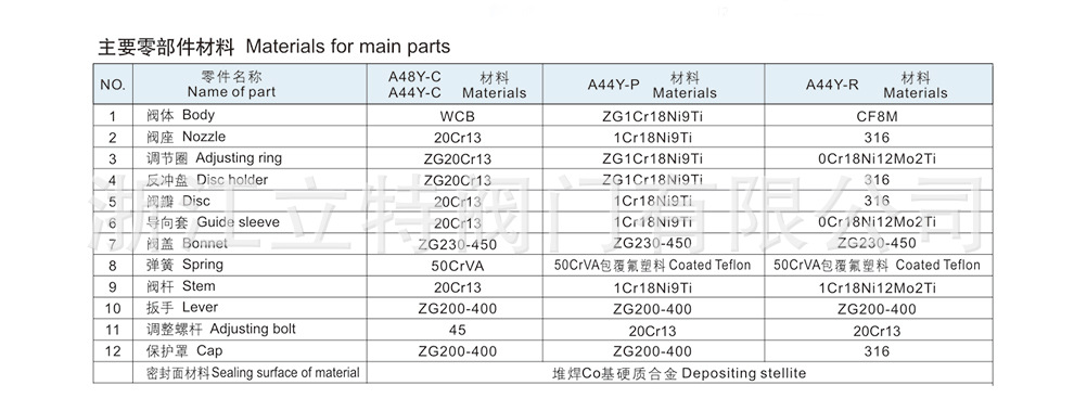 A48Y-25C 型弹簧全启式安全阀 安全阀厂家25压力碳钢材质-阿里巴巴