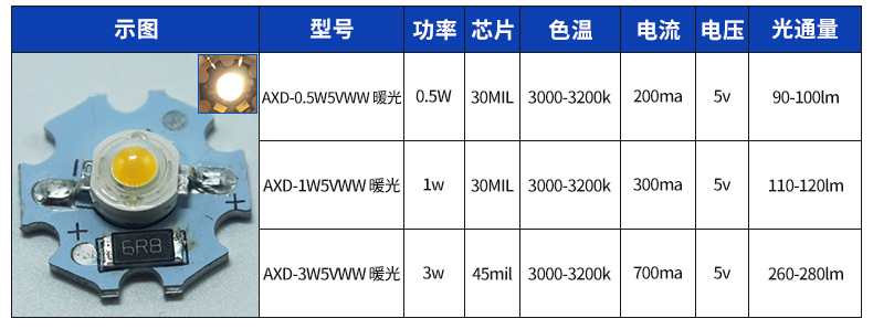 1W3W5V大功率仿流明5V灯板 USB5V灯珠led光源板 3W白光暖光免驱动-阿里巴巴