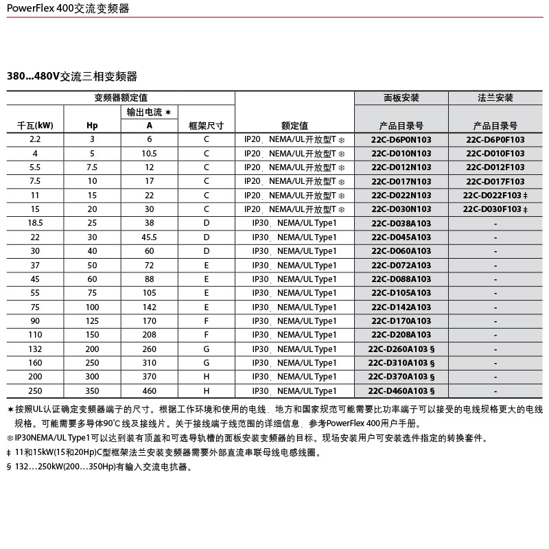 22C-D310A103 罗克韦尔 AB PowerFlex400变频器 22CD310A103 全新-阿里巴巴