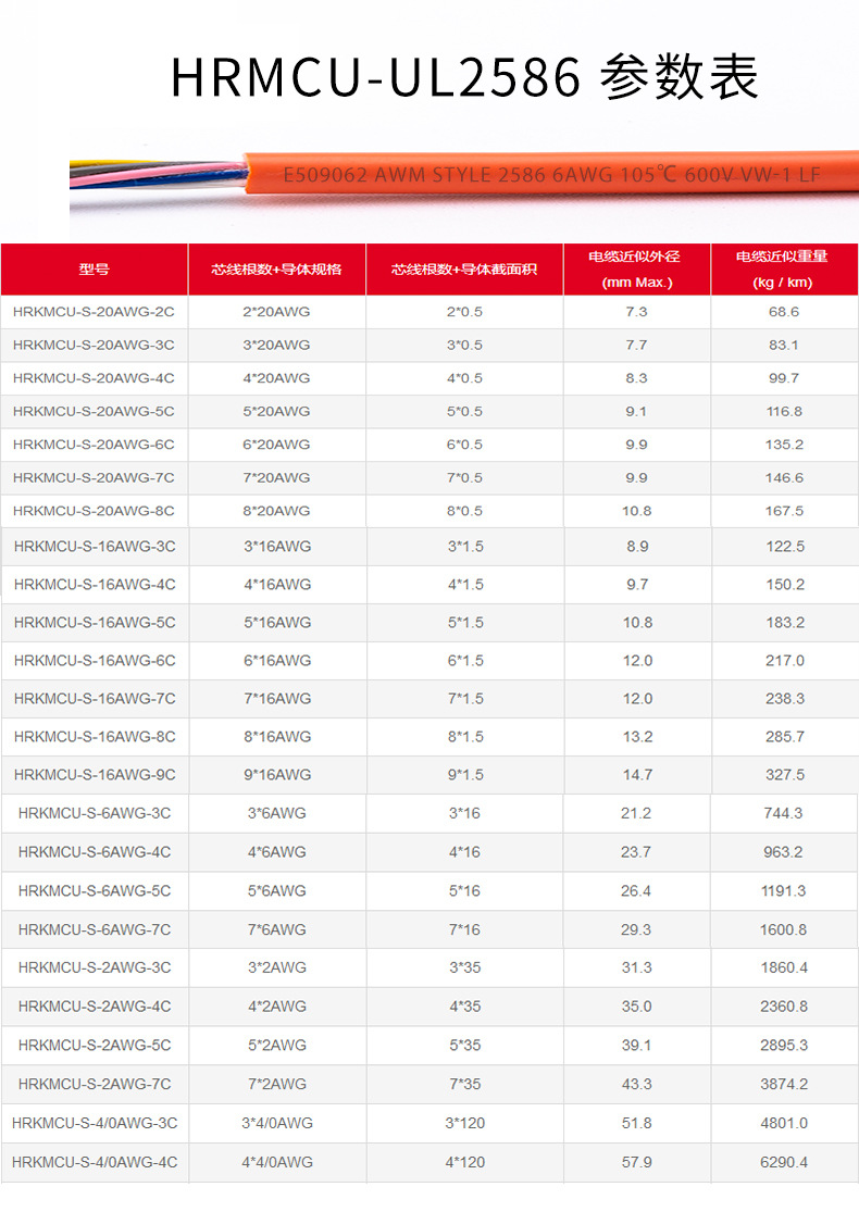 1000V UL美标认证动力电缆 UL2586 2~50芯*6AWG多芯线屏蔽护套线-阿里巴巴