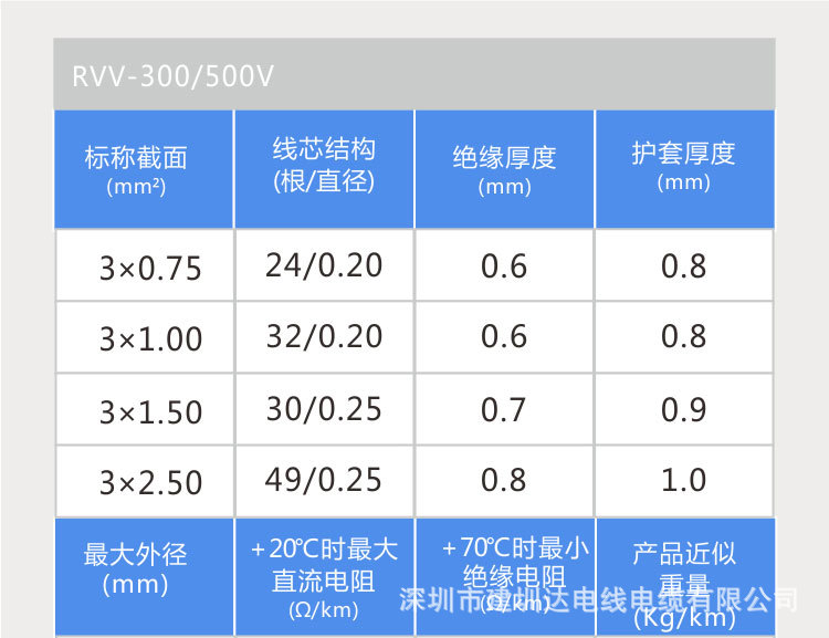 铜芯电线RVV3芯*1 1.5 2.5 4 6平方控制设备线电缆线电源护套电线-阿里巴巴
