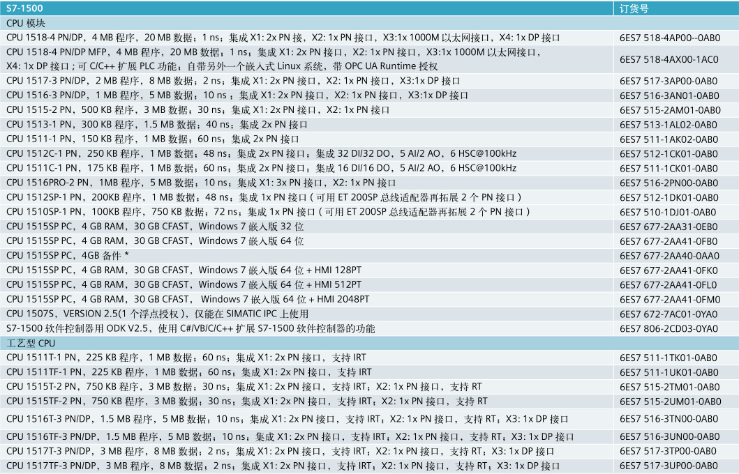 S7-1500PLC安装导轨 6ES7590-1BC00-0AA0/6ES7 590-1BC00/OAAO-阿里巴巴