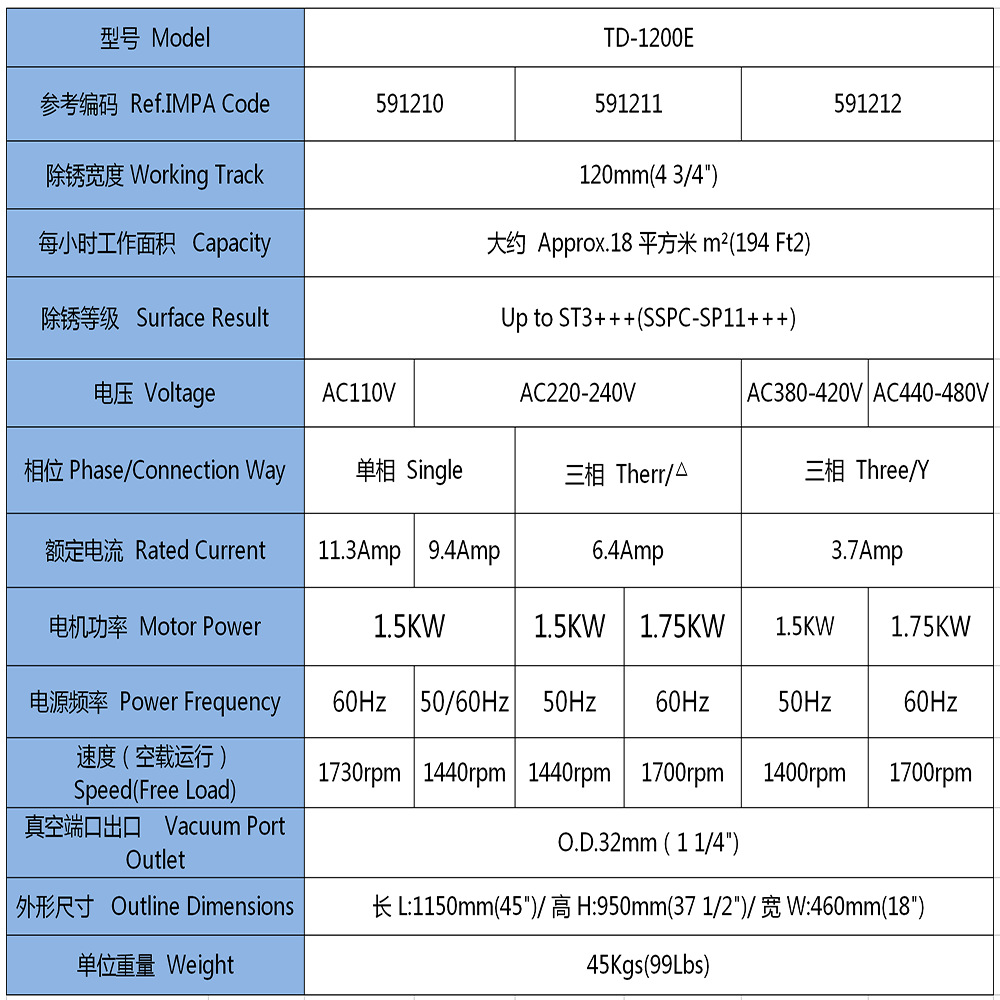 IMPA591205链鼓式甲板除锈机刮除机DECKDE-SCALER手提便携-阿里巴巴