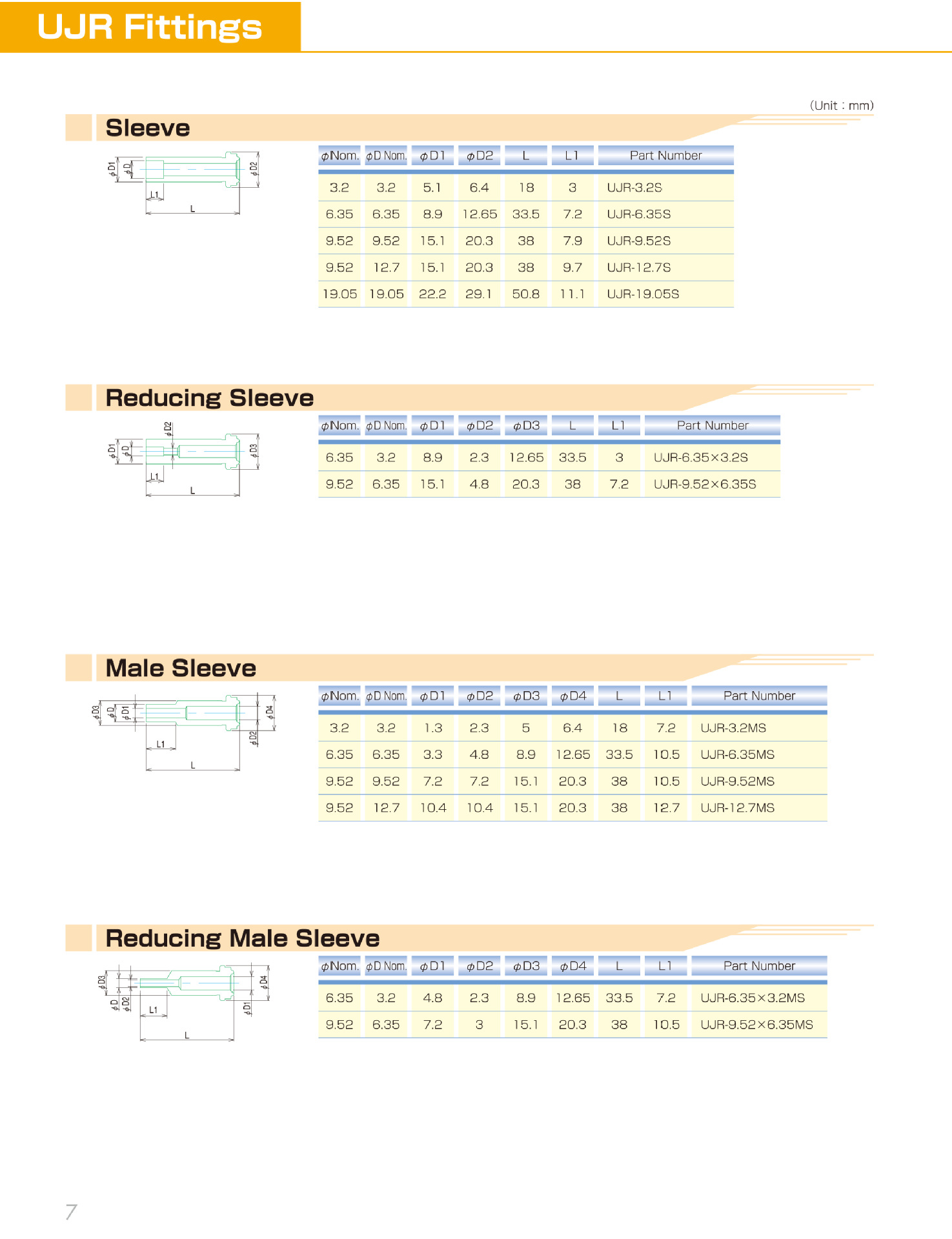 日本FUJIKIN富士金UJR接头VCR接头高纯接头-阿里巴巴