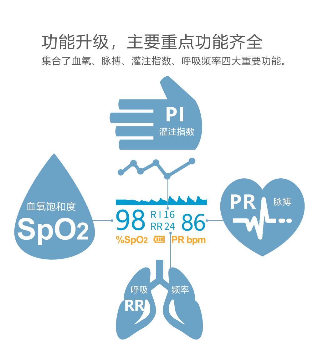 手指脉搏指夹式血氧仪 血氧饱和度监测仪PI 呼吸频率 FDA CE认证-阿里巴巴