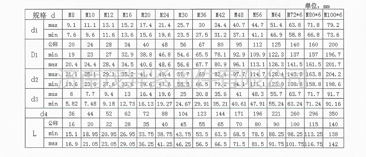 C20吊环螺钉GB/T825-1988-阿里巴巴