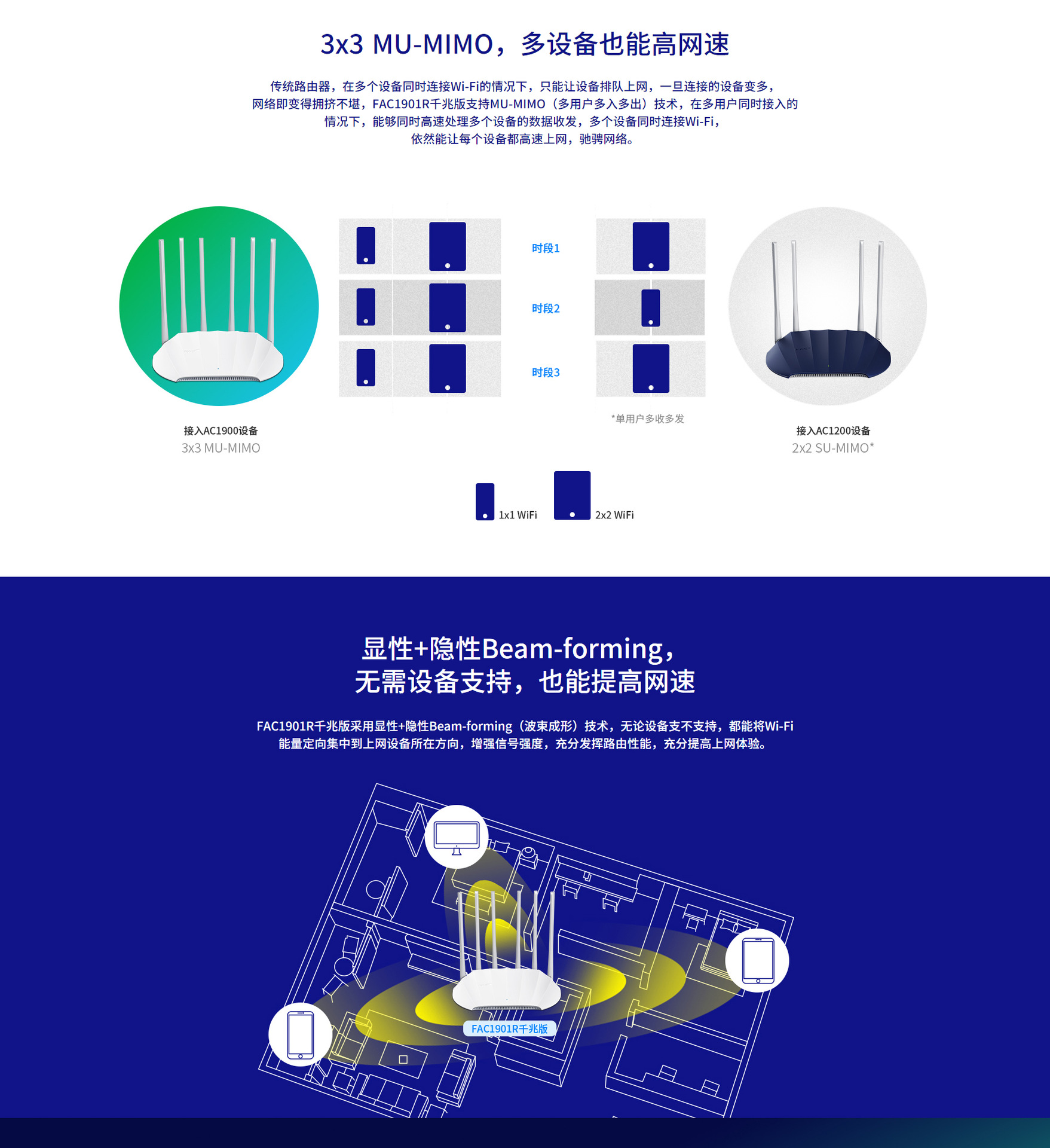 FAST迅捷 FAC1901R千兆版 1900M双频千兆端口无线路由器 家用WIFI-阿里巴巴