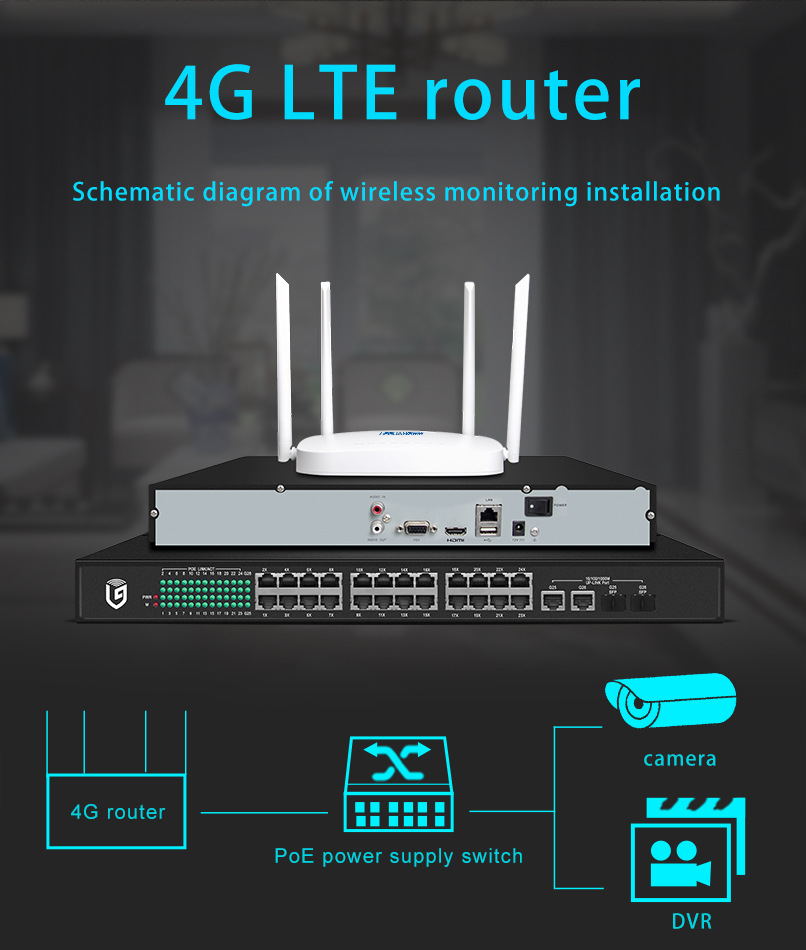 工厂4G Router CPE无线4G路由器 办公室共享WIFI LET上网卡-阿里巴巴
