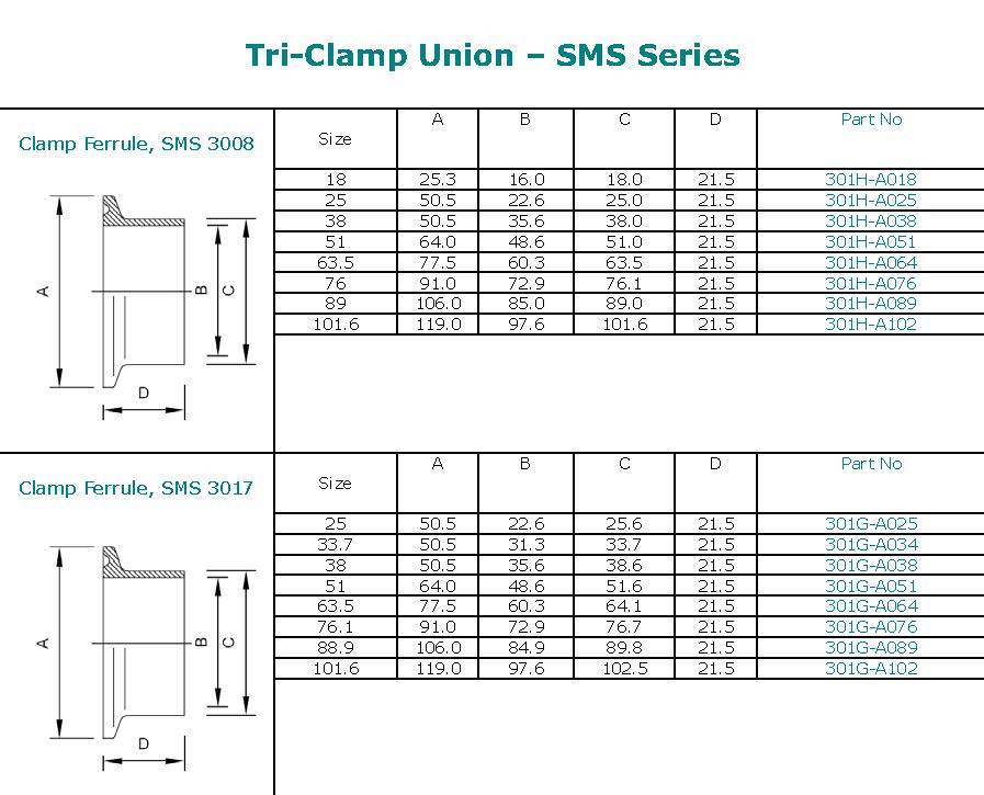 Tri clamp ferrule SMS3008快装接头卫生级管件304-阿里巴巴