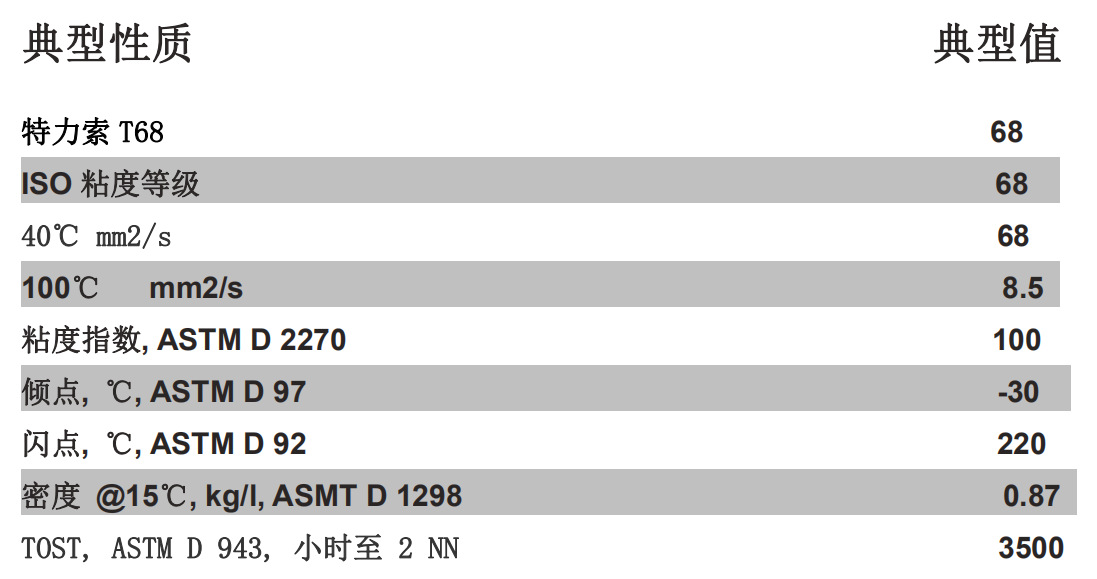 美孚特力索TERESSTIC T32,t46,t68,t100专用汽轮机油,透平油-阿里巴巴